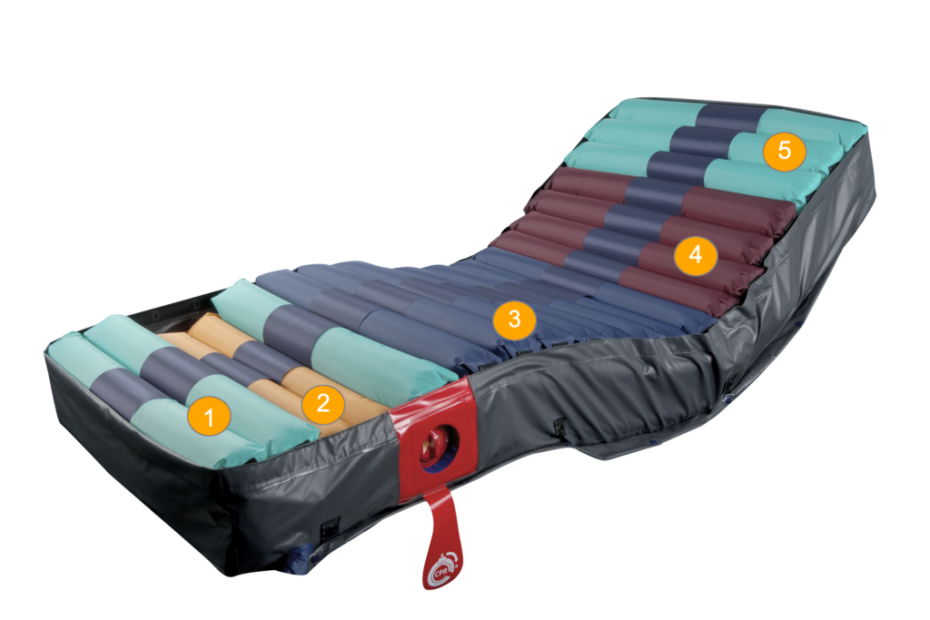TheraFlo AP - Fairburn Medical Products, LLC